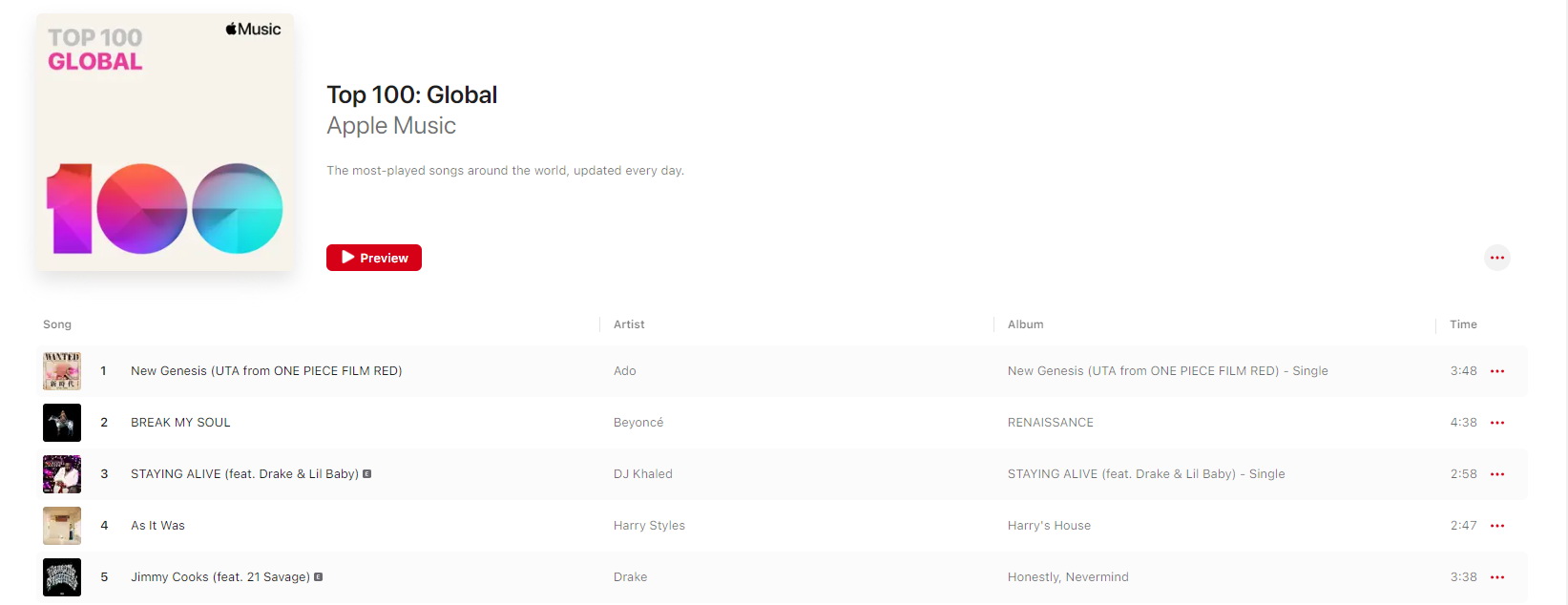 ซิงเกิล Shin Jidai / News Genesis จาก One Piece Film Red ขึ้นอันดับ 1 ...
