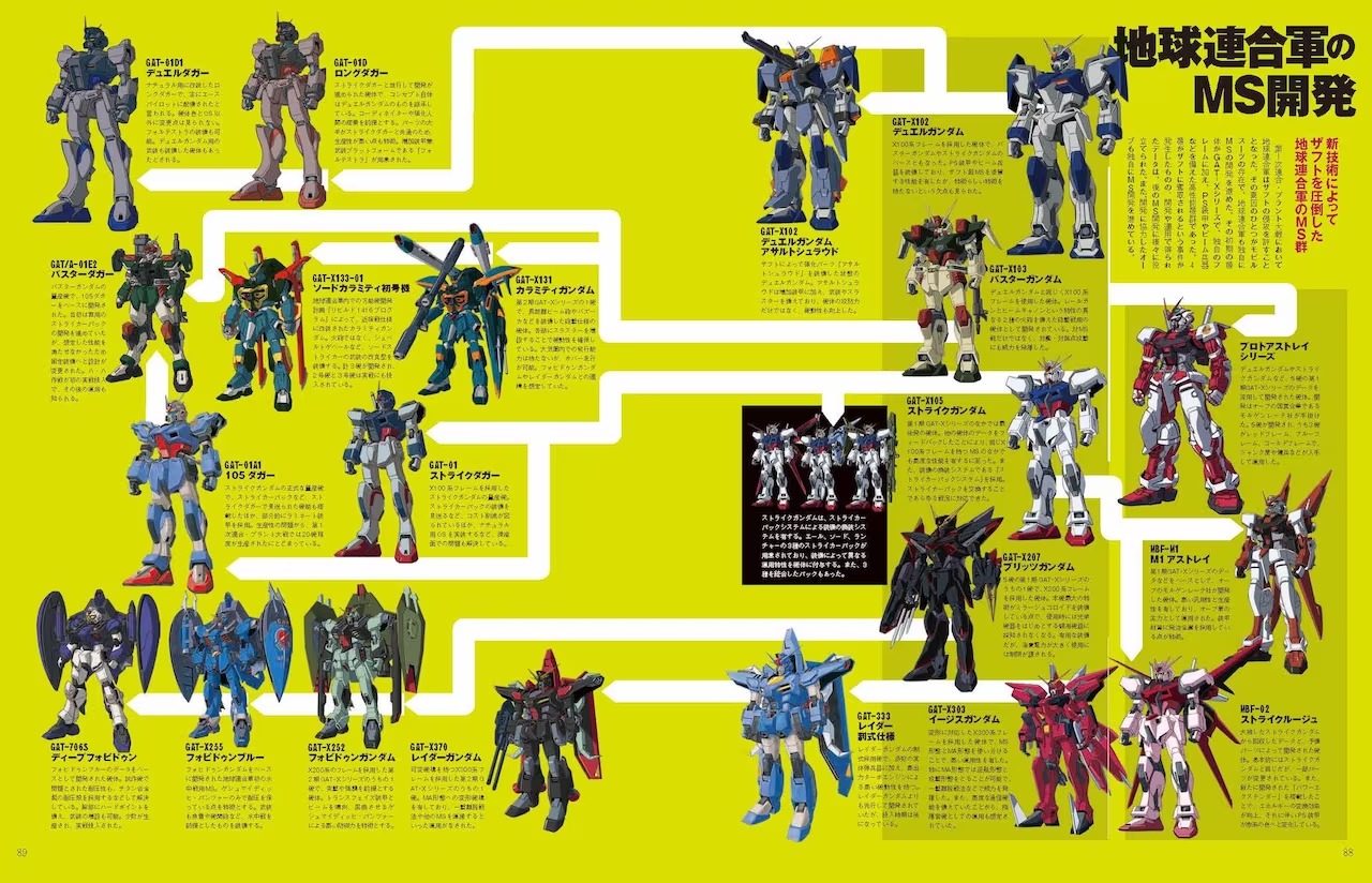 ฉลองครบรอบ 20 ปี Gundam SEED พร้อมข้อมูลแน่น ๆ ในหนังสือ MOOK เกี่ยวกับ ...